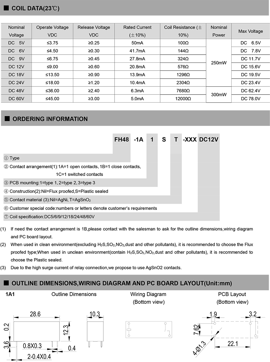 FH48|Zhejiang Fanhar Electronics Co., Ltd.